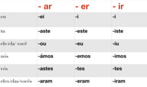 Pretérito Perfeito – 123Portuguese.com